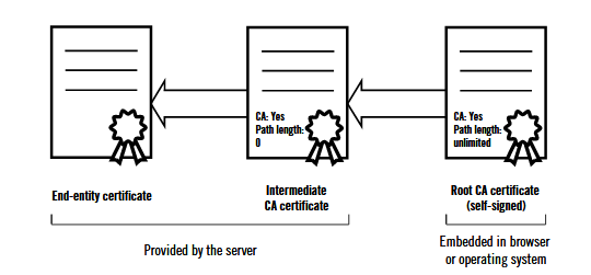 Understanding and Implementing PKI with OpenSSL | ThinkBox