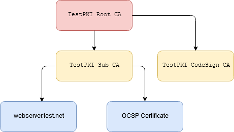 Understanding and Implementing PKI with OpenSSL | ThinkBox