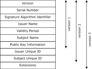 Understanding and Implementing PKI with OpenSSL | ThinkBox
